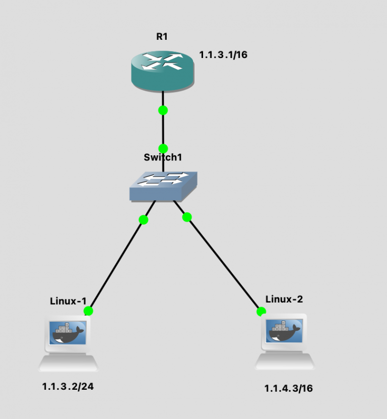 network-topo | 卡瓦邦噶！