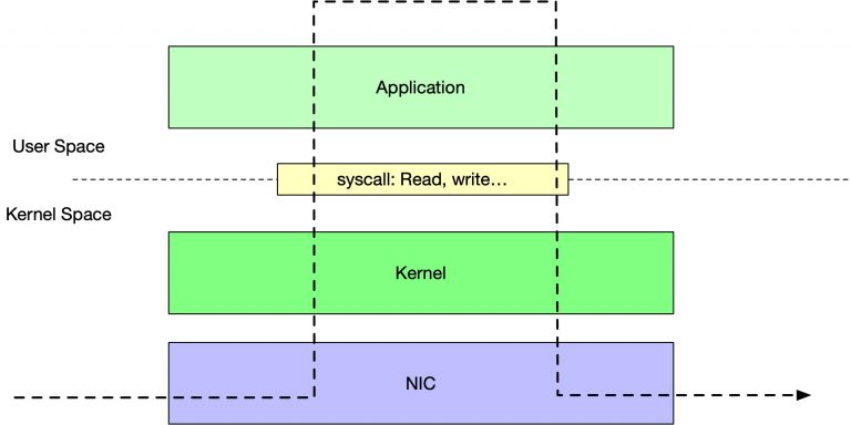 四层负载均衡漫谈 | 卡瓦邦噶！