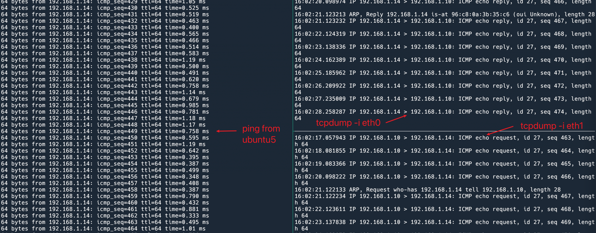 数据中心网络高可用技术之从服务器到交换机：链路聚合 (balance-xor, balance-rr, broadcast) | 卡瓦邦噶！