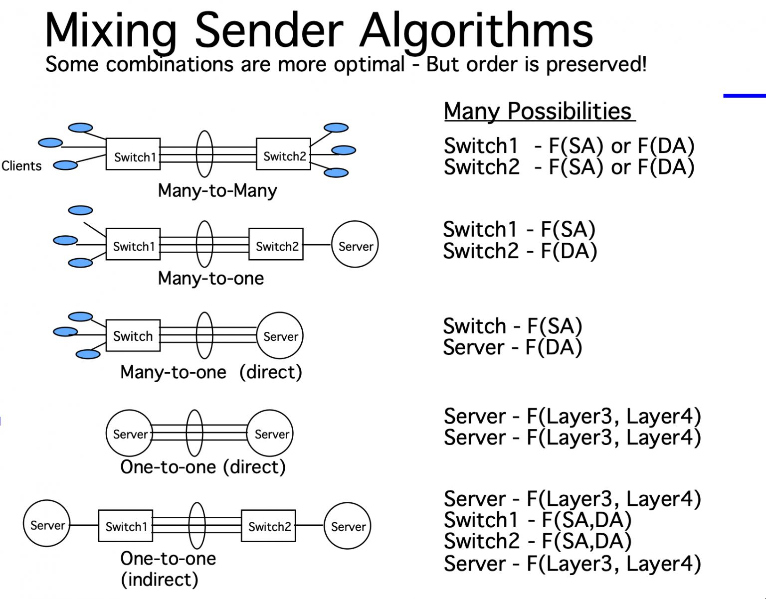 数据中心网络高可用技术之从服务器到交换机：链路聚合 (balance-xor, balance-rr, broadcast) | 卡瓦邦噶！
