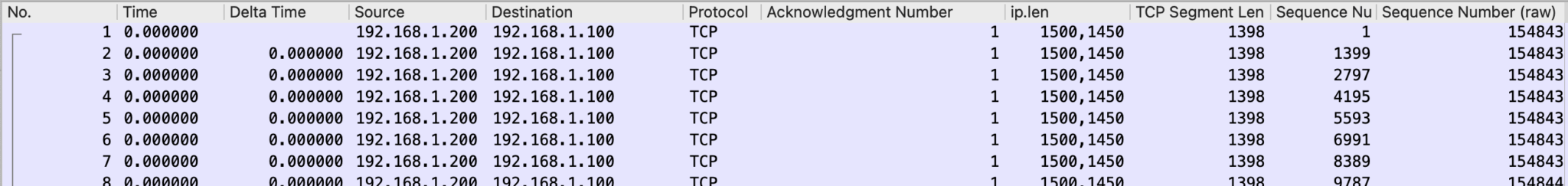 LRO/GRO 对于网络吞吐的影响 | 卡瓦邦噶！