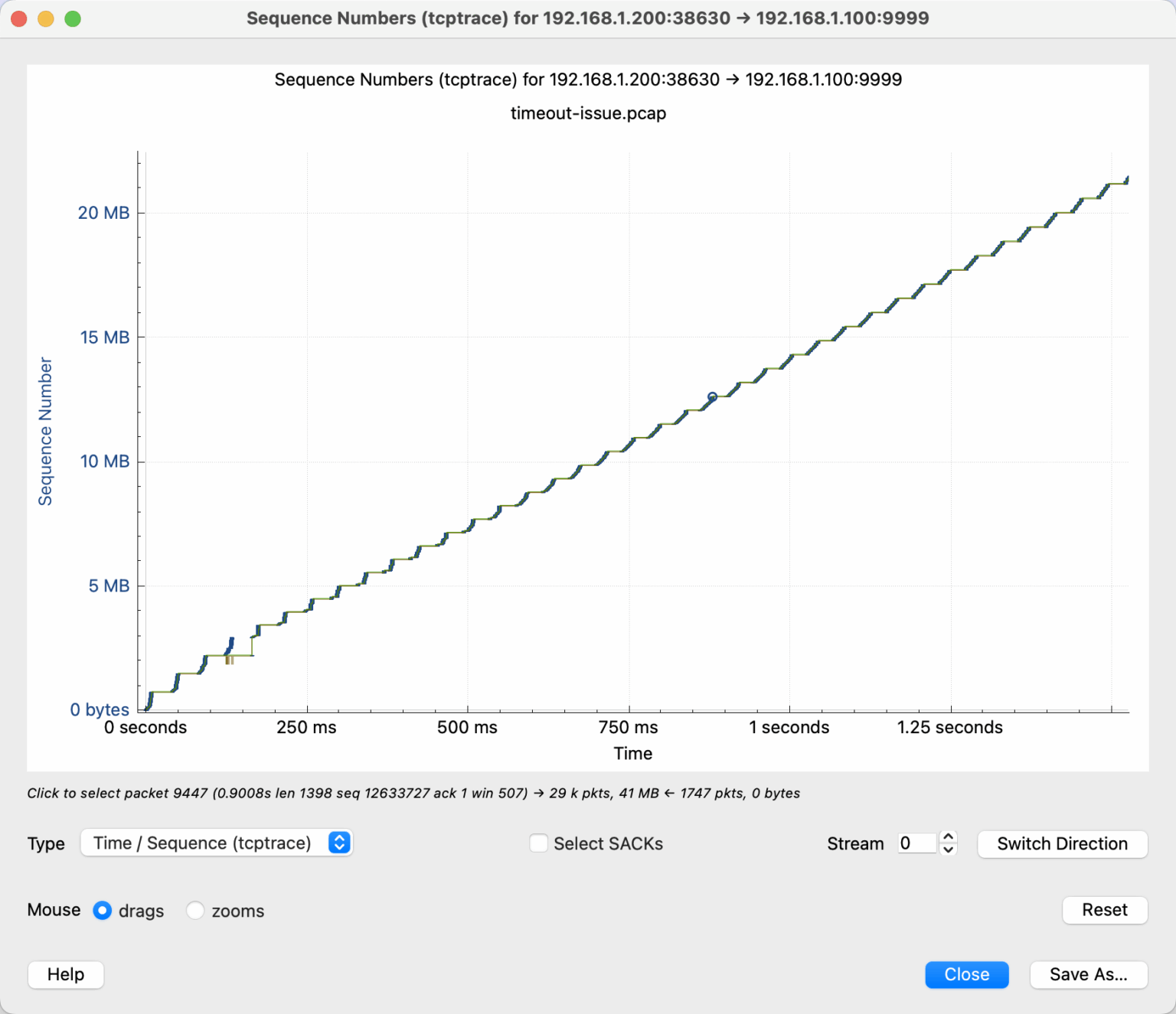 LRO/GRO 对于网络吞吐的影响 | 卡瓦邦噶！