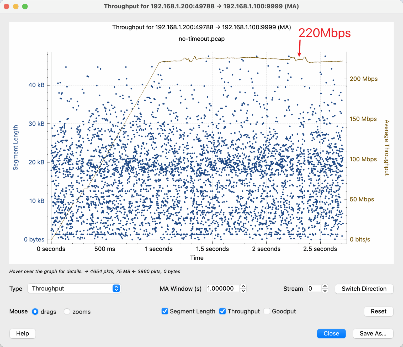 LRO/GRO 对于网络吞吐的影响 | 卡瓦邦噶！