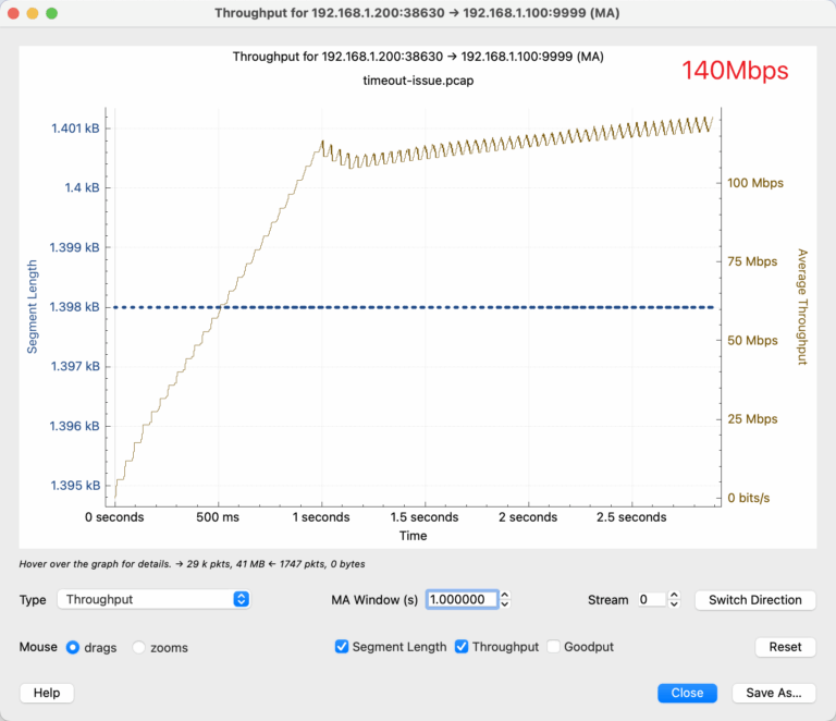 LRO/GRO 对于网络吞吐的影响 | 卡瓦邦噶！